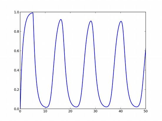 Delay Differential Equations In Python del Self 